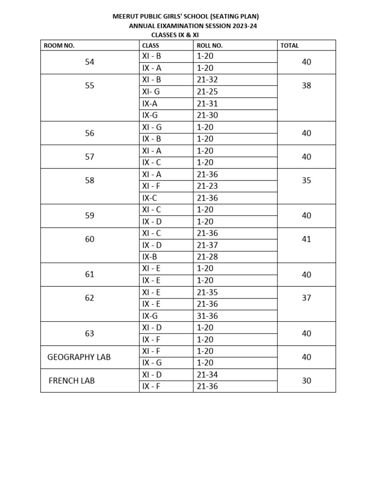 Seating Plan (2023-24), Annual Examination | PDF