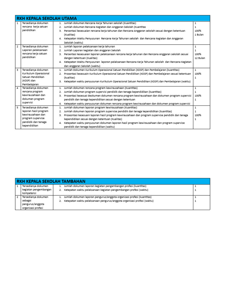 RHK Ekin BKN KS Dan Guru Fix | PDF | Karier & Perkembangan