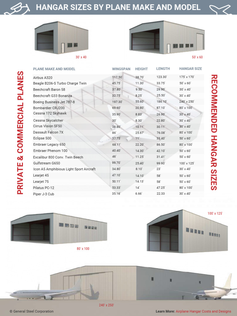 Recommended Hangar Sizes by Aircraft | PDF | Aviation | Aircraft