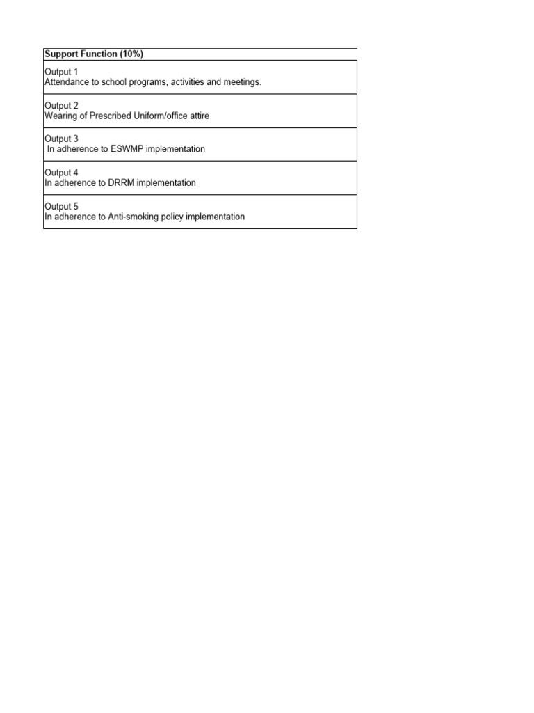IPCR Target Compliance Guidelines | PDF