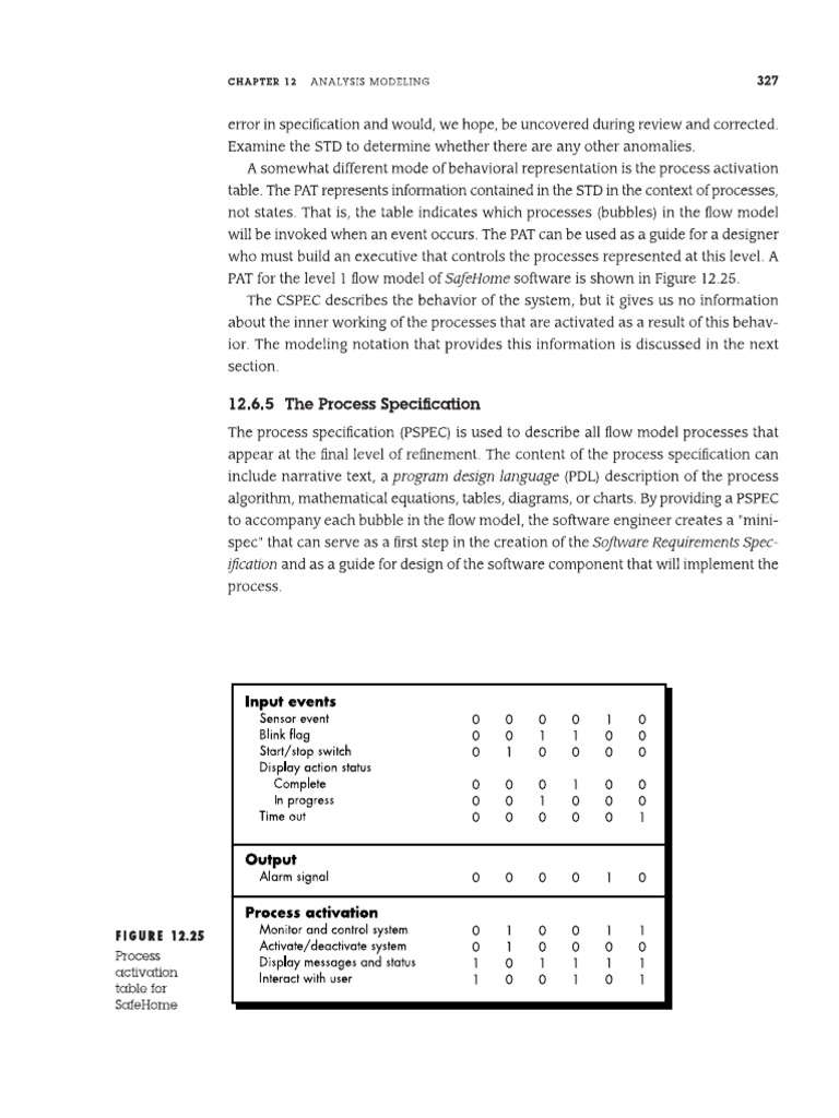SE Unit-4 Process Specification (Part-3) | PDF