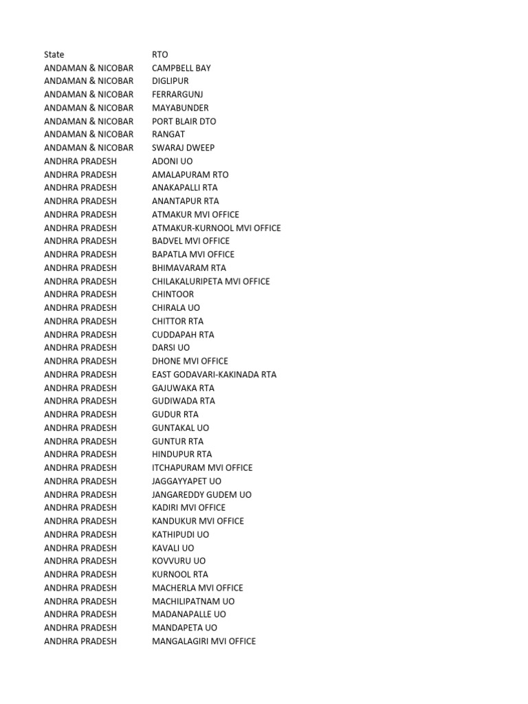 RTO List | PDF