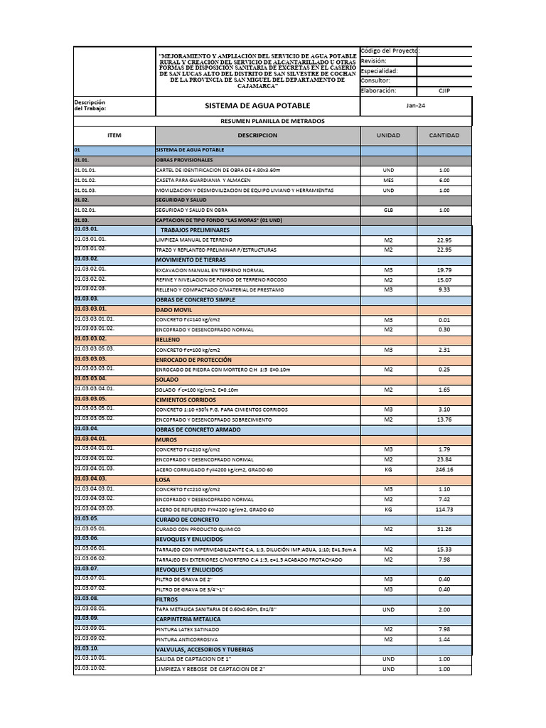 Planilla de Metrados de Agua | PDF