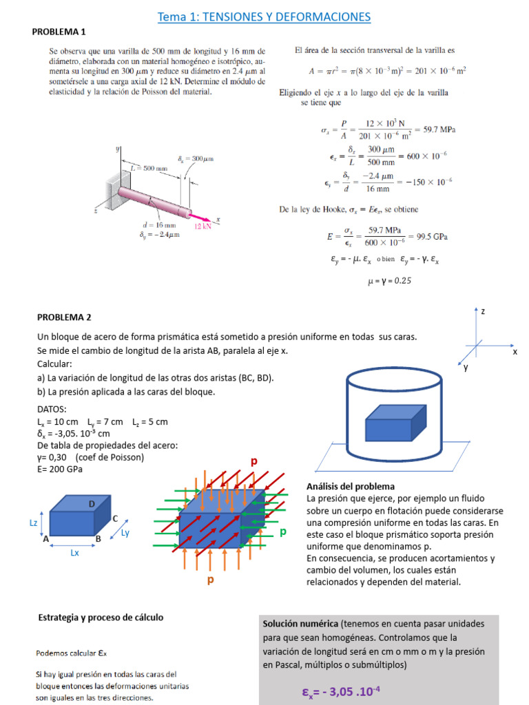 Tensiones y deformaciones Pr 1 a 4 | PDF | Pascal (Unidad) | Presión