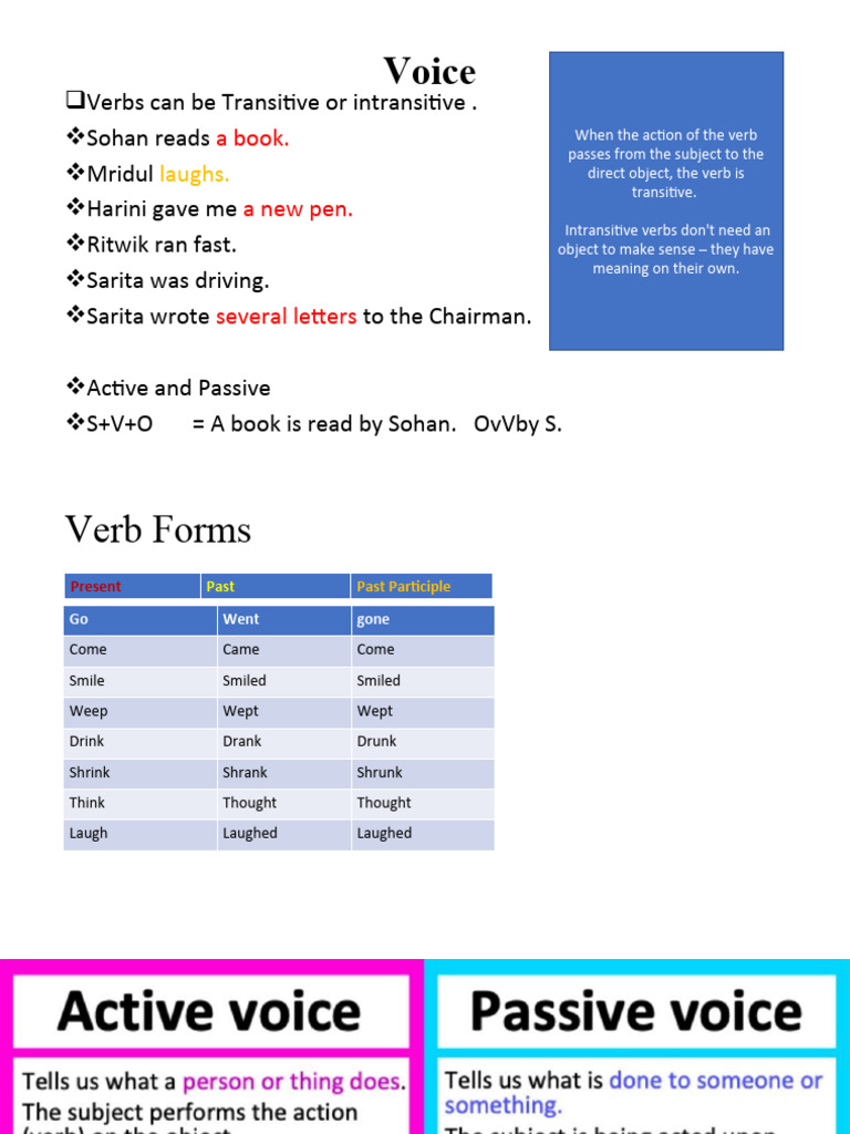 Active Passive Voice | PDF