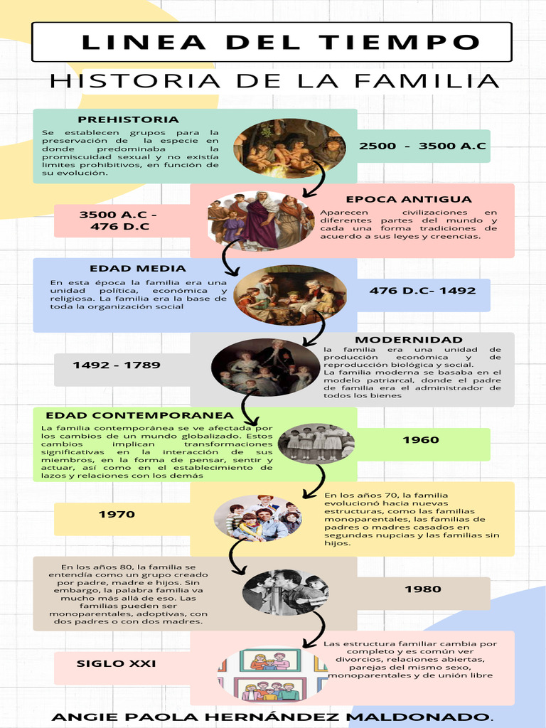 Historia De La Familia Pdf Familia