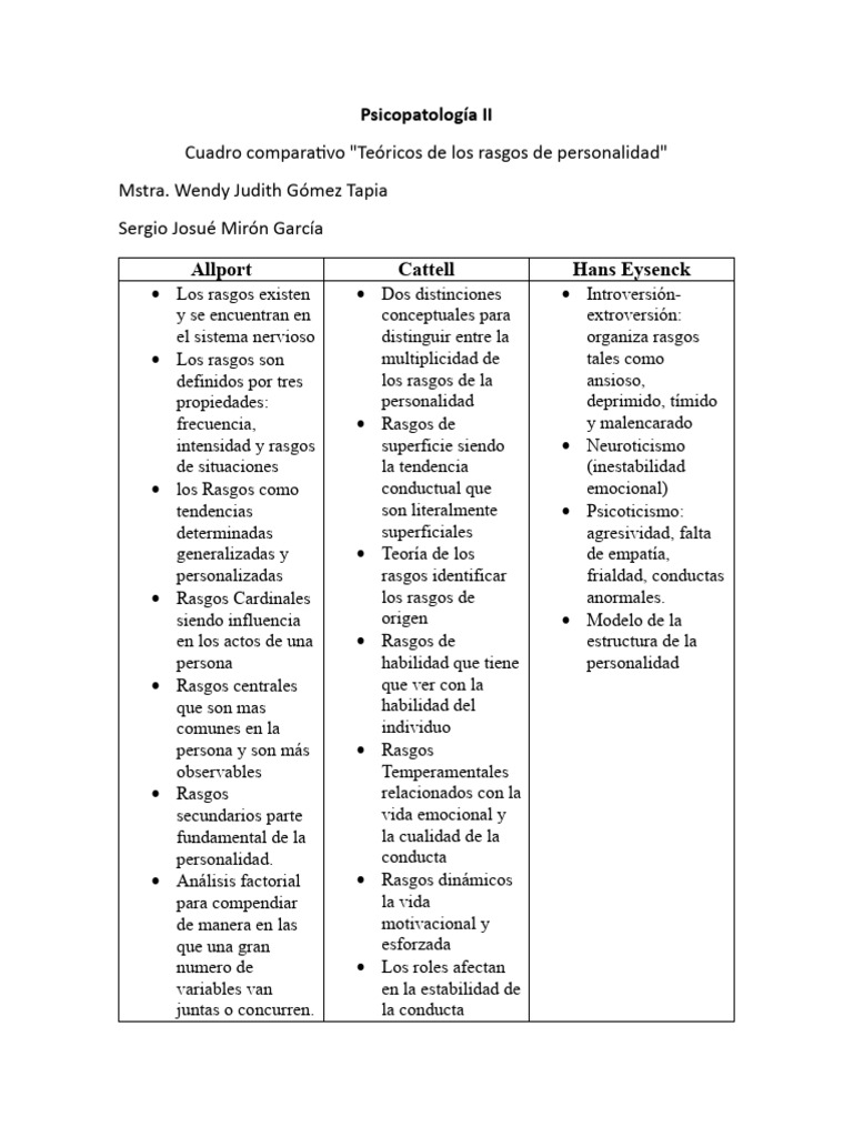 Cuadro Comparativo Teóricos de Los Rasgos de Personalidad | PDF