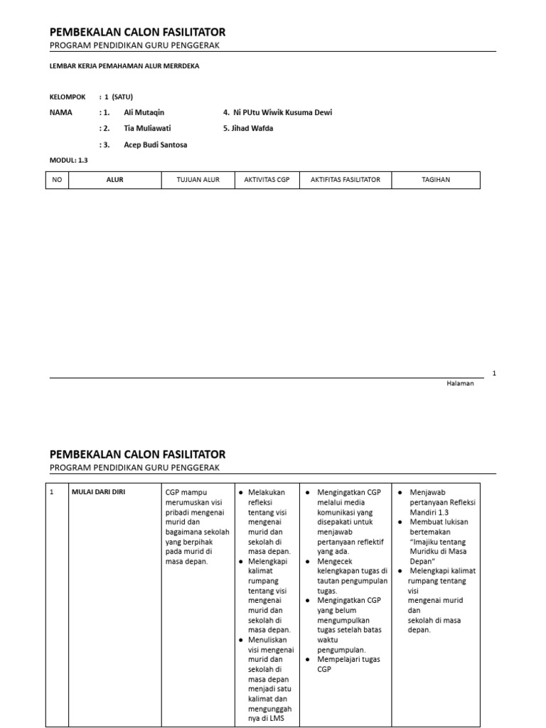 LK - Peta - Pikir - Salin | PDF | Karier & Perkembangan