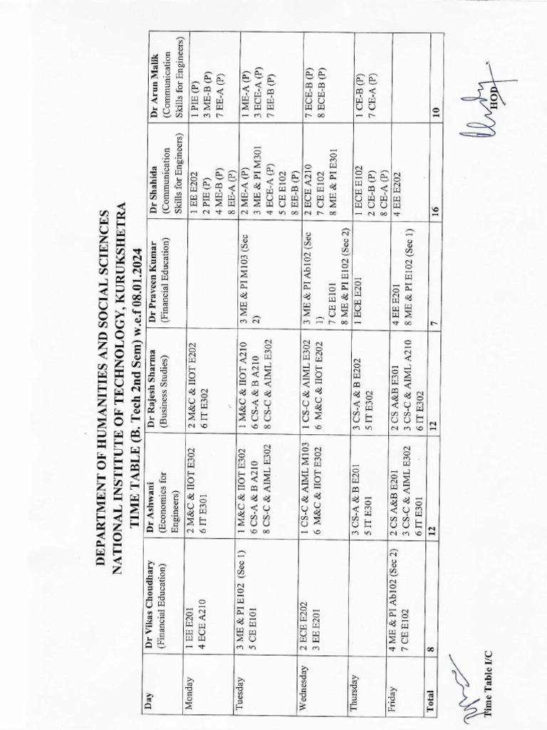 B.tech 2nd Sem Time Table HSS 2 | PDF