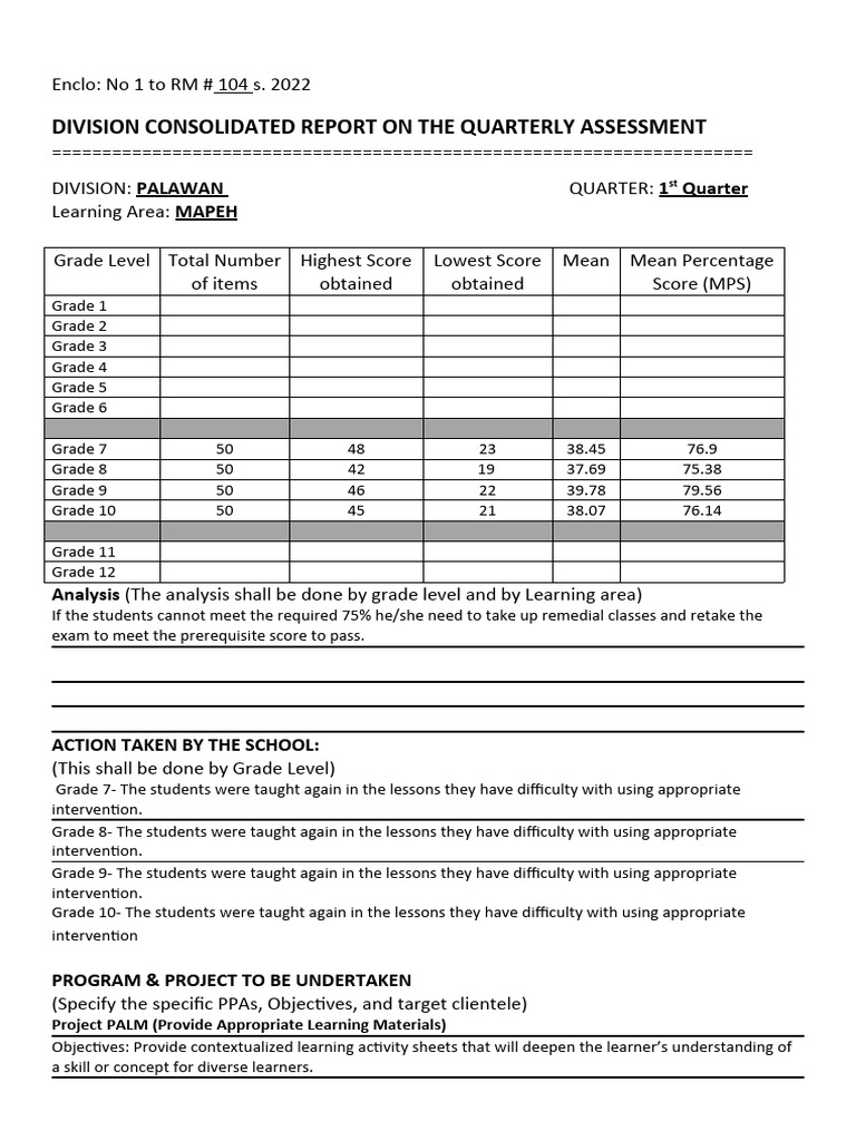 1st Quarterly Assessment - 113614a | PDF | Learning | Cognition