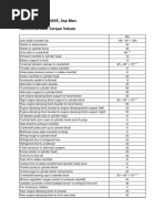 Mazda 3 ECU PINOUT | PDF | Throttle | Transportation Engineering