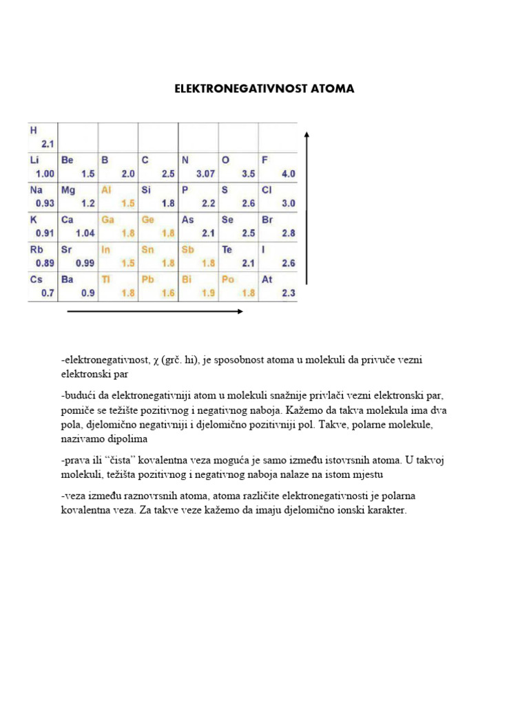 Elektronegativnost Atoma | PDF