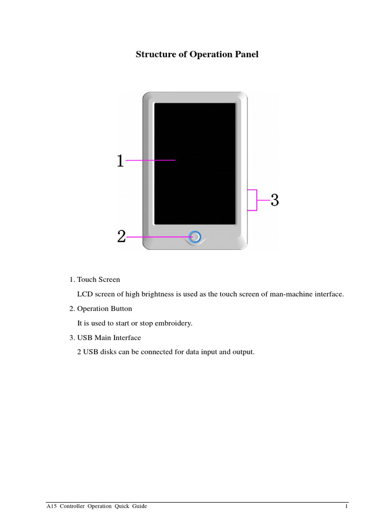 A15 Controller Operation Quick Guide | PDF | Icon (Computing) | User Interface