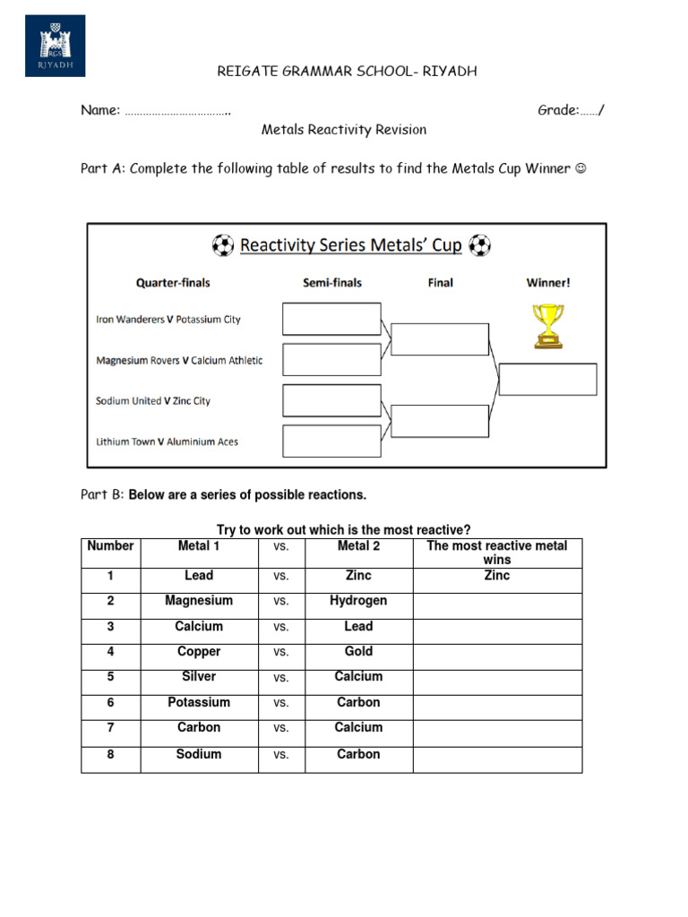 Metals Reactivity Worksheet | PDF