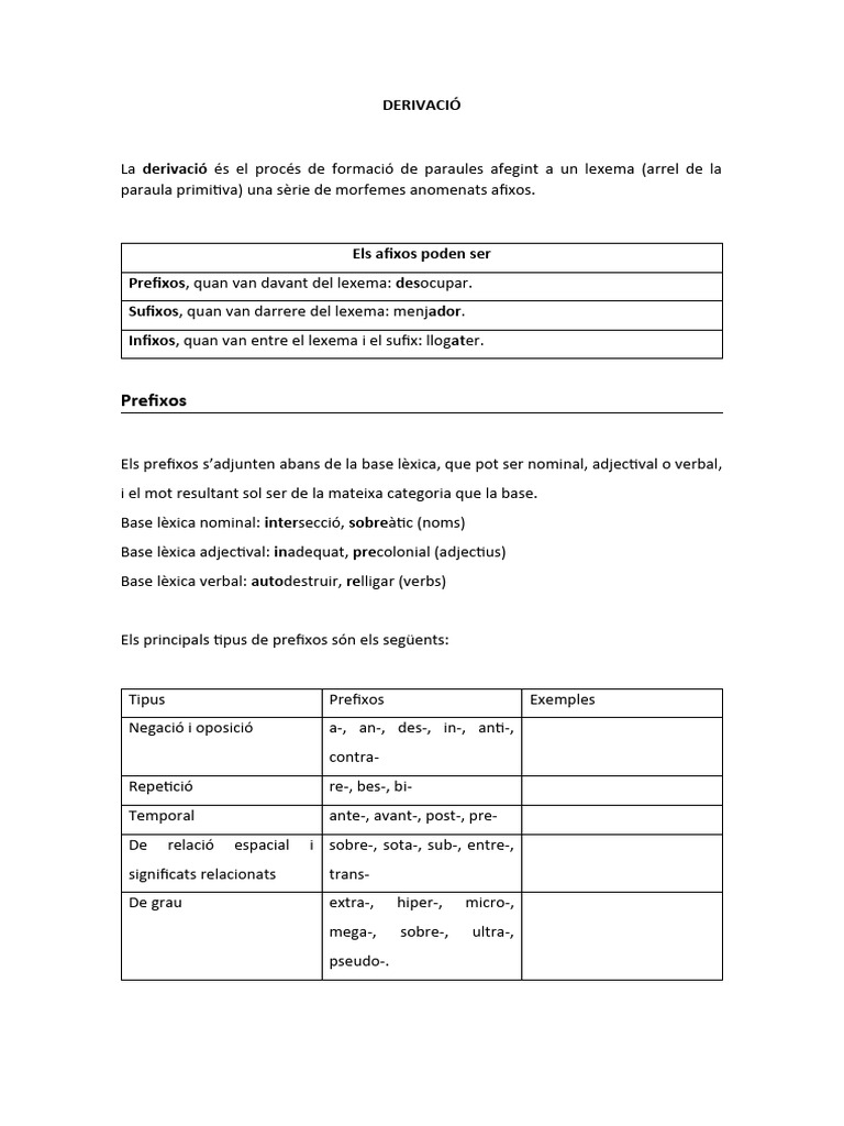 DERIVACIÓ (Teoria) | PDF