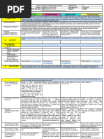 Teaching Intership Learning Task 5 | PDF | Learning Styles | Learning