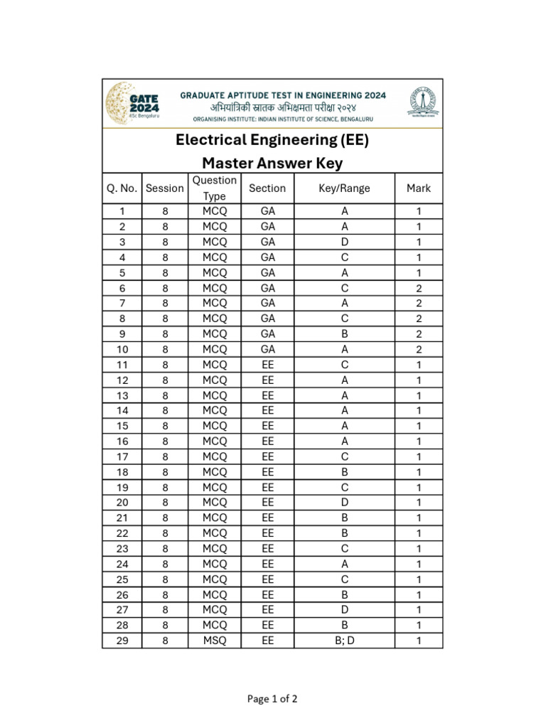 EEKey | PDF | Home & Garden | Science & Mathematics
