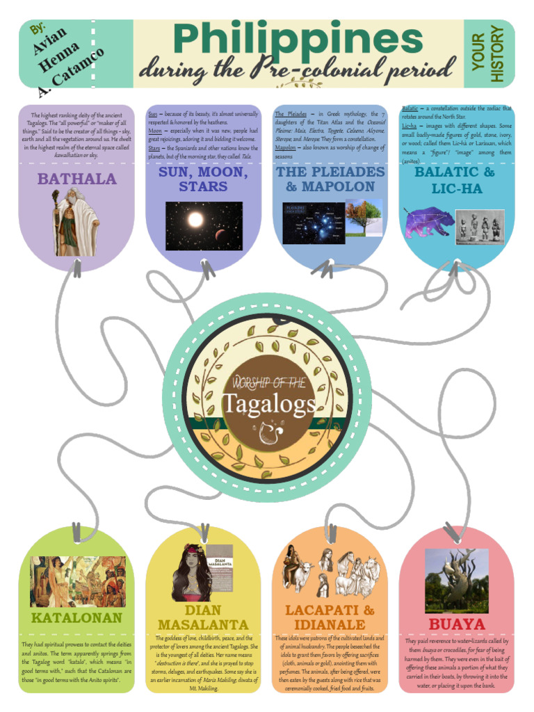 CATAMCO. A - Infograph | PDF