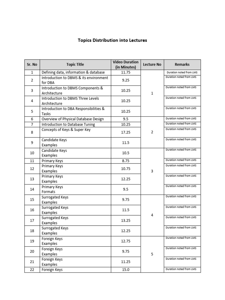 Database Management System Lectures | PDF | Pl/Sql | Relational Database