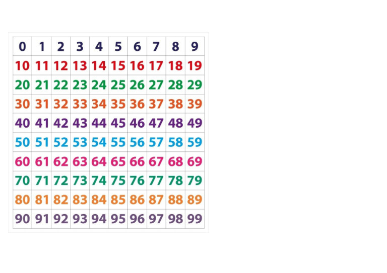 Grilla Numerica | PDF