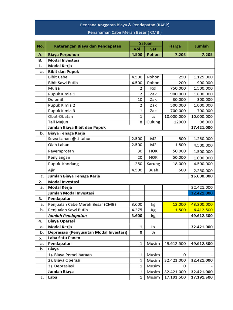 RAB Penanaman Cabe Merah Besar | PDF | Sains & Matematika