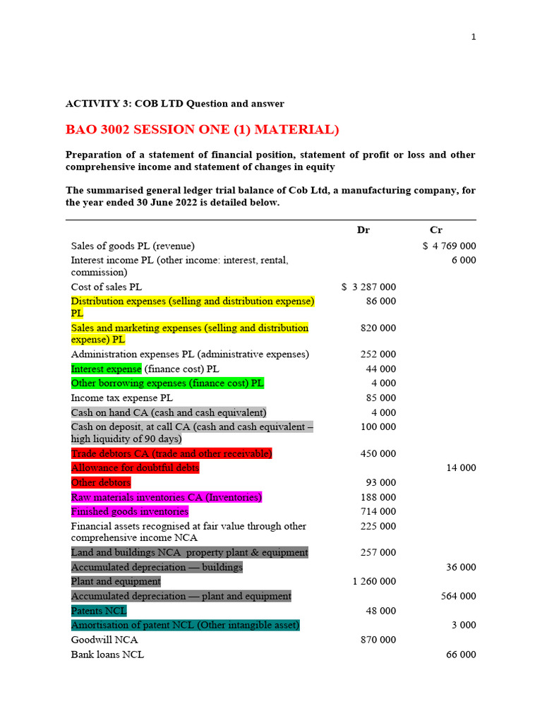Session 1 Activity 3 Cob LTD | PDF