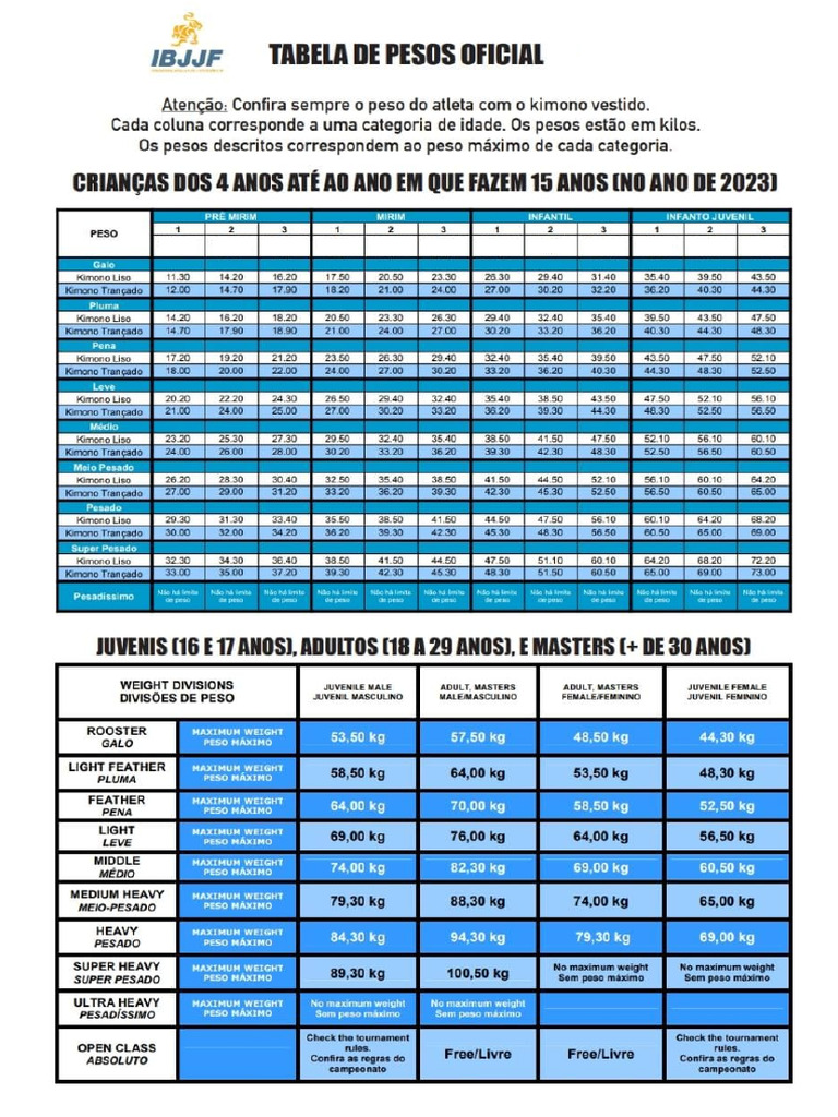 CBJJ Oficial | PDF