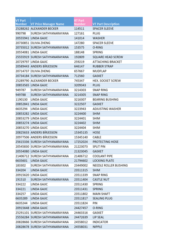 Equivalencias Volvo & RT | PDF | Electrical Connector | Screw