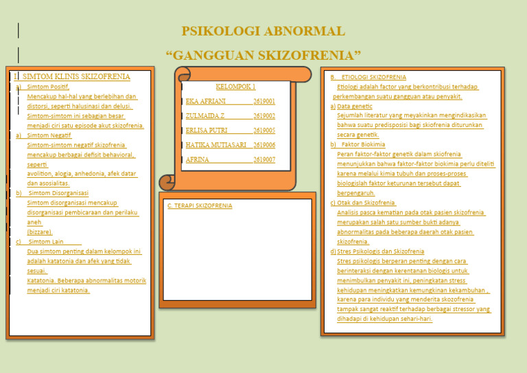 Simtom dan Etiologi Skizofrenia | PDF