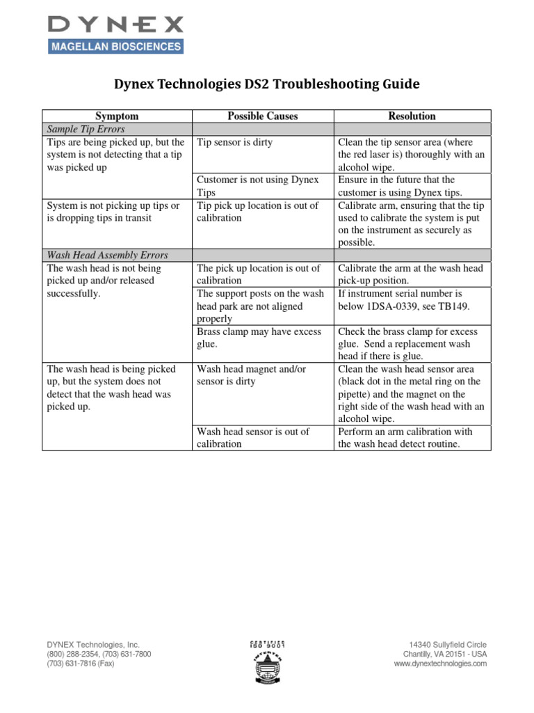 Dynex Technologies DS2 Troubleshooting Guide: Symptom Possible Causes ...