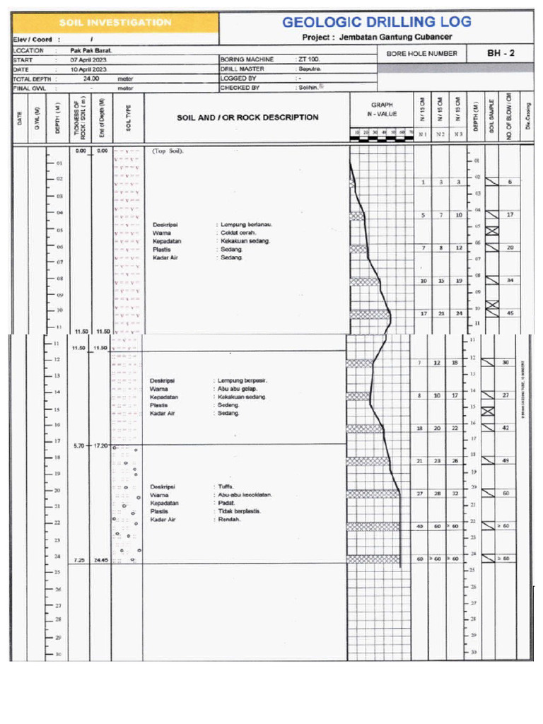 BH - 2 | PDF