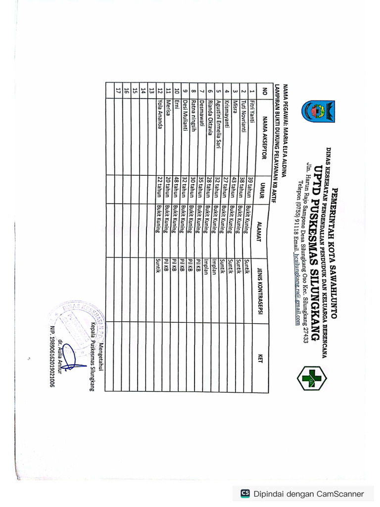 Bukti Dukung KB Aktif | PDF
