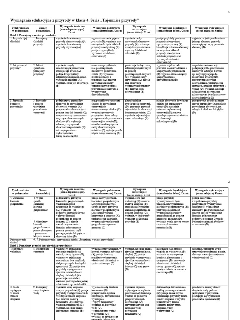 Przyroda Klasa 4 | PDF