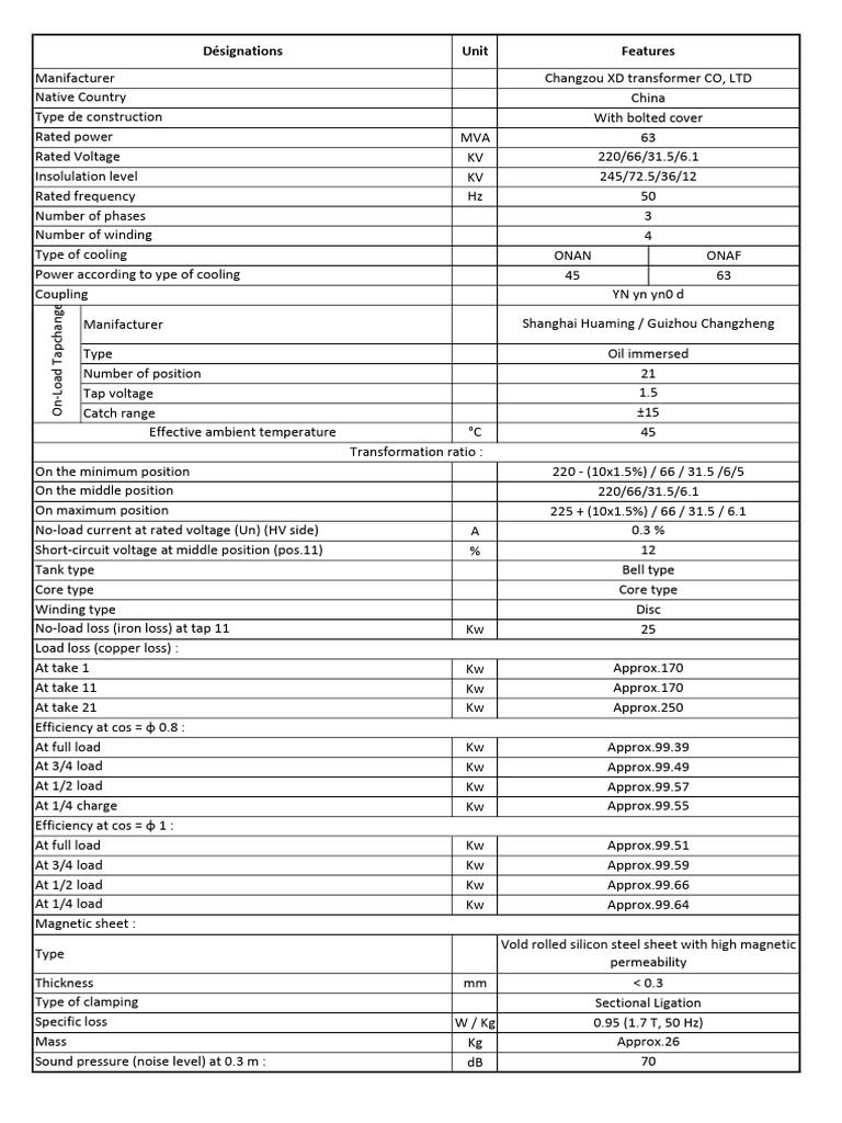 Transformateur Fiche Technique | PDF | Transformer | Physical Sciences