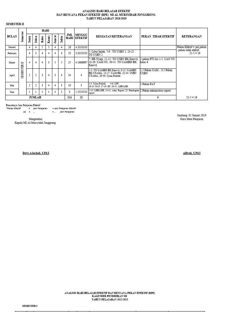 RPE 2023-2024 Genap | PDF