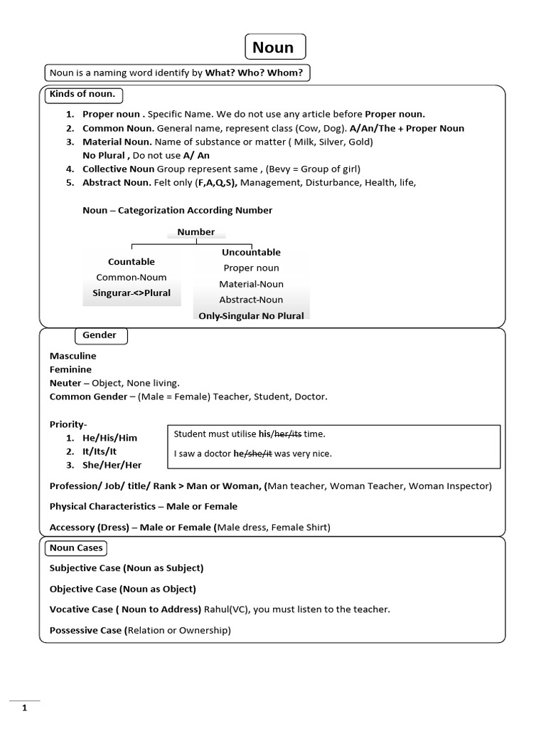 Noun | PDF | Grammatical Gender | Noun