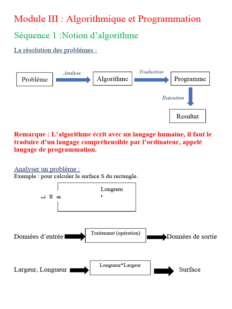 Notions d'Algorithme et Programmation | PDF | Langage de programmation ...