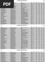 Tabela de Taxa Do Irt | PDF
