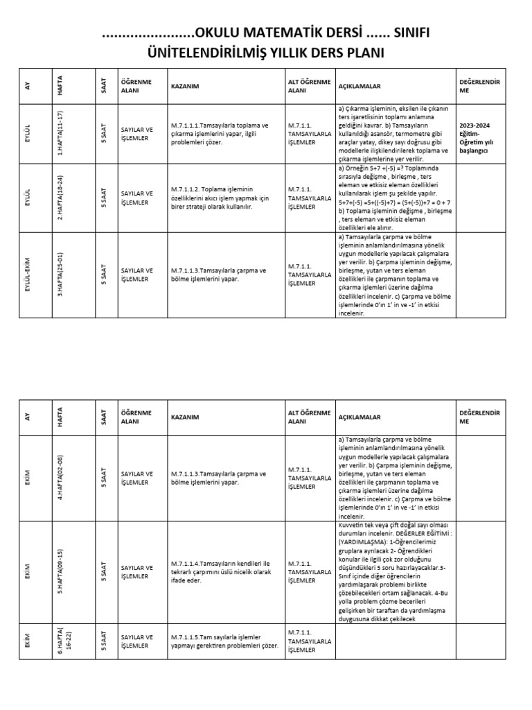 Matematik Unitelendirilmis Yillik Plan | PDF
