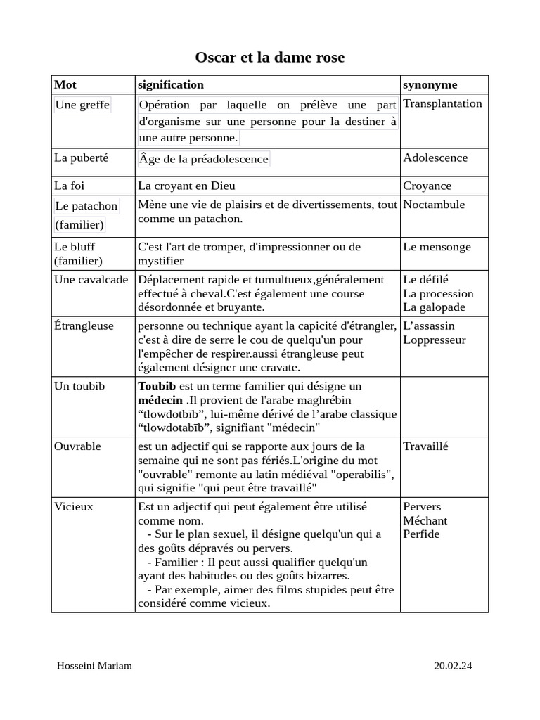 Lexique d'Oscar et la dame rose | PDF | Religion et spiritualité