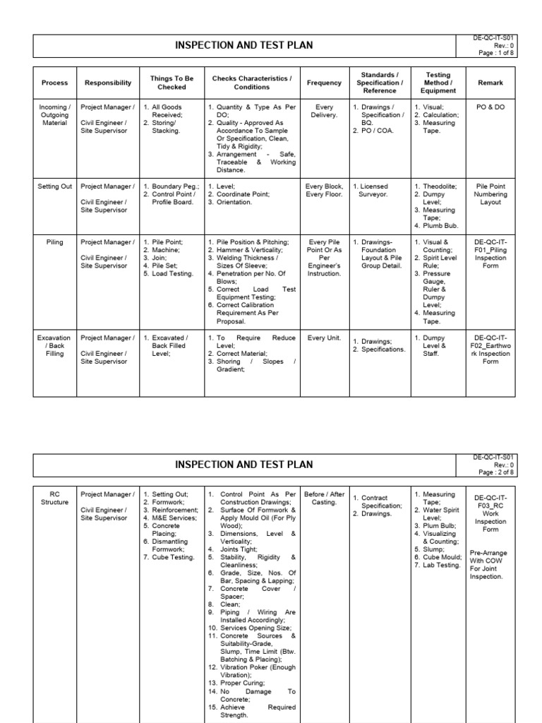 DE-QC-IT-S01 (Inspection & Test Plan) | PDF | Concrete | Plumbing