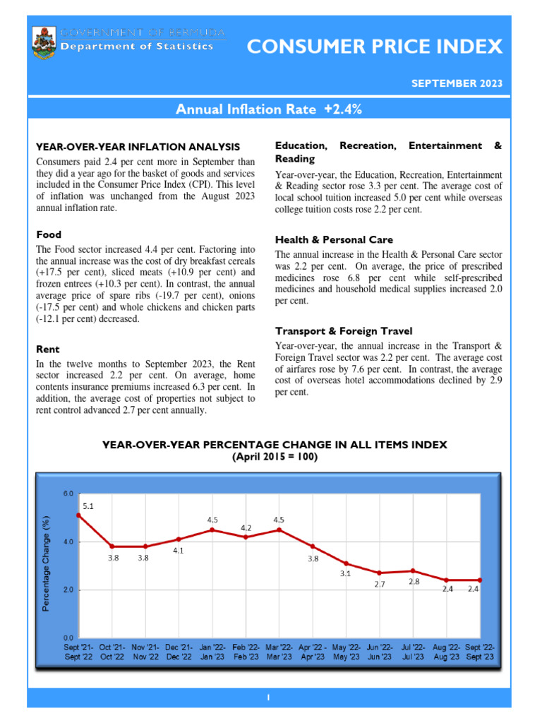 Consumer Price Index - Sept 23 | PDF | Cost Of Living | Consumer Price ...