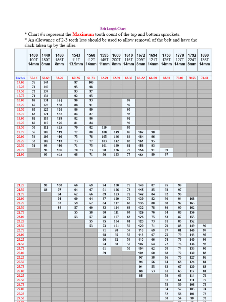 Belt Length Chart | Download Free PDF | Belt (Mechanical) | Mechanical ...