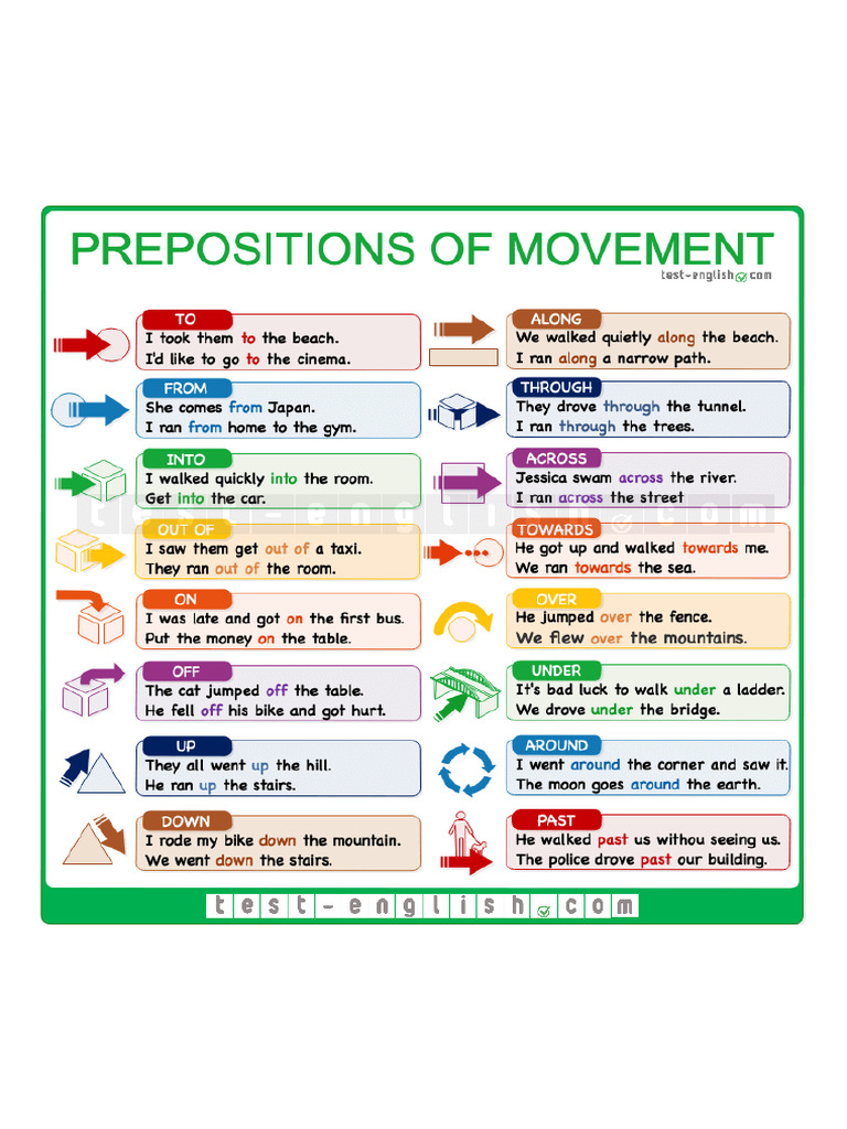 Prepositions of Movement - New | PDF