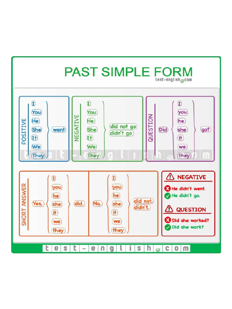 Past-Simple Form New-768x768 | PDF