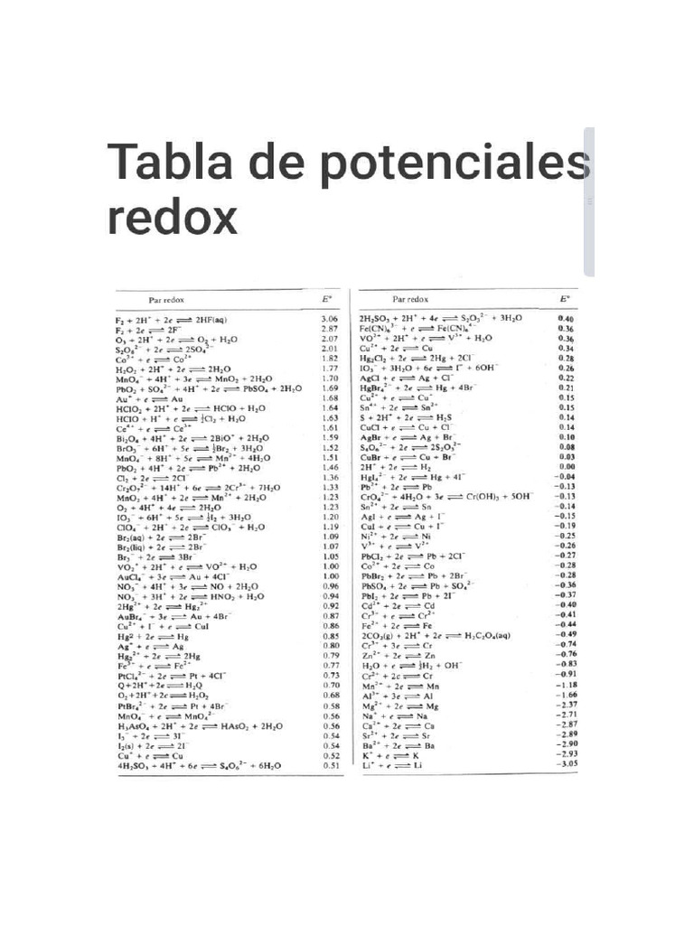 Tabla de Potenciales Redox | PDF