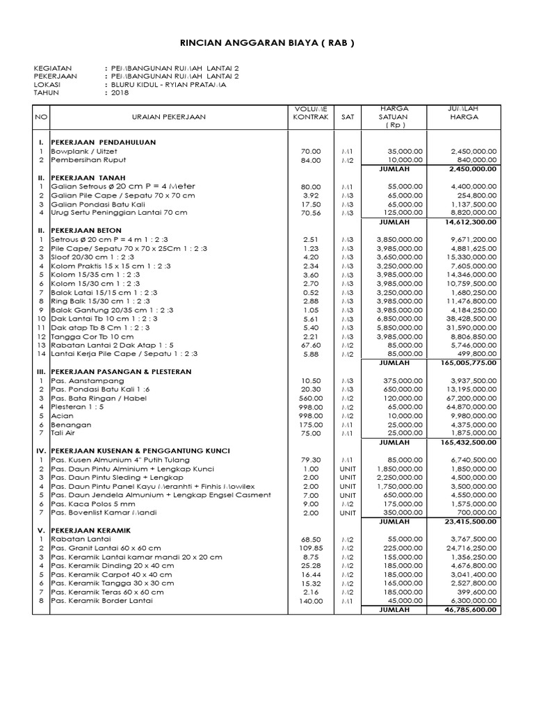 Rab. Rumah 2 Lantai | PDF
