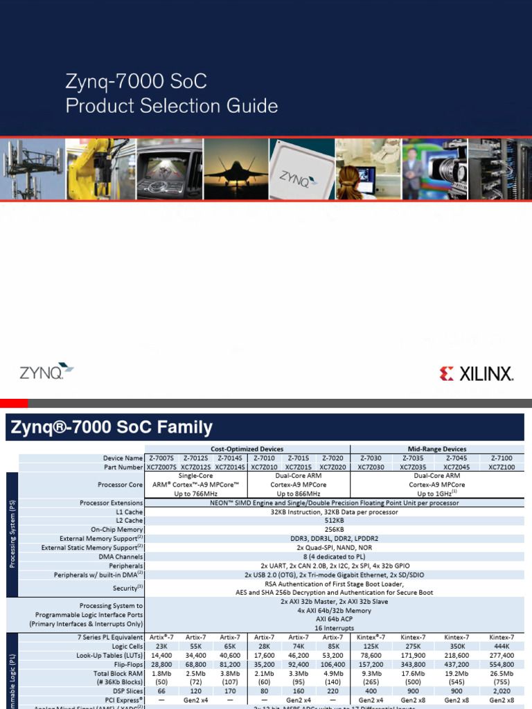 Zynq 7000 Product Selection Guide | PDF | Field Programmable Gate Array | System On A Chip