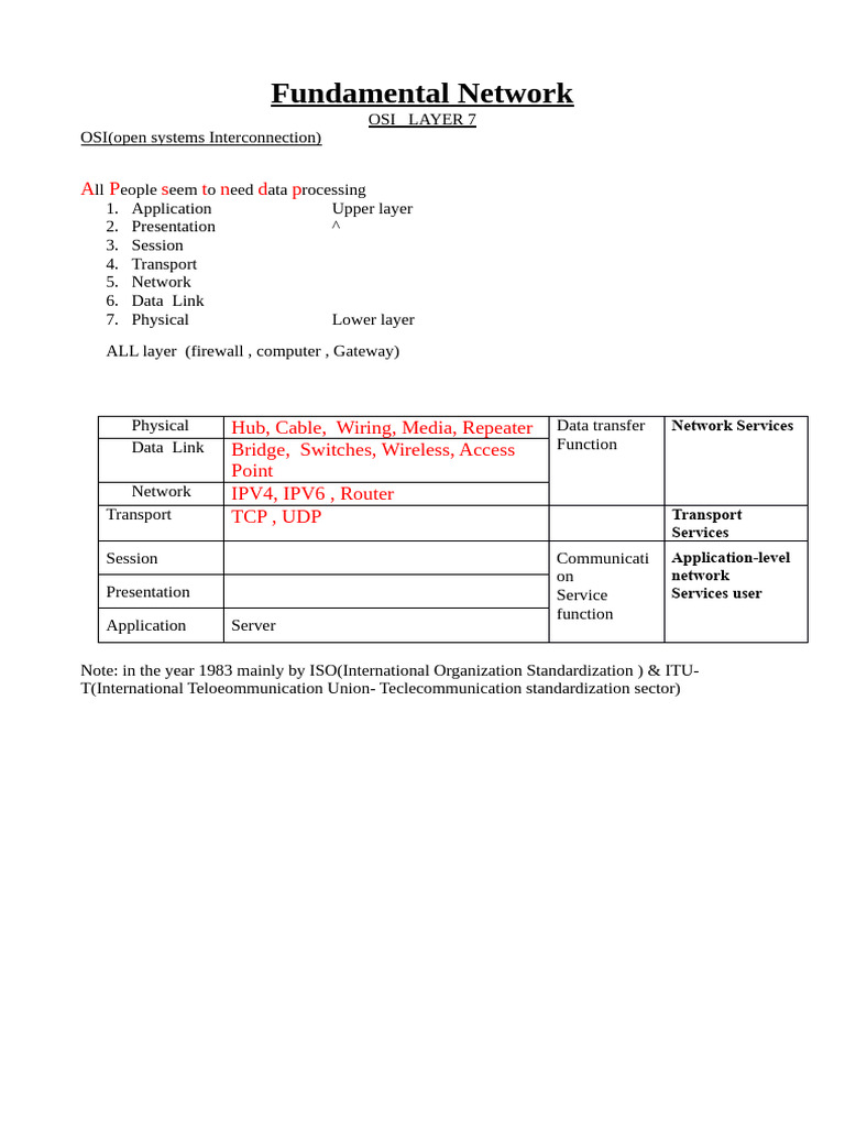 Network Note | PDF | Osi Model | Virtual Private Network