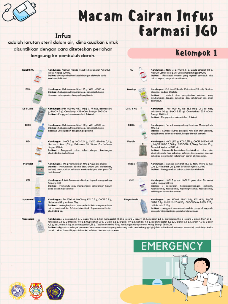 Komposisi dan Indikasi Cairan Infus | PDF